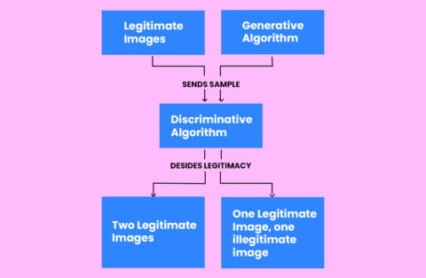 From Siri to ChatGPT: How AI is Revolutionizing Our World