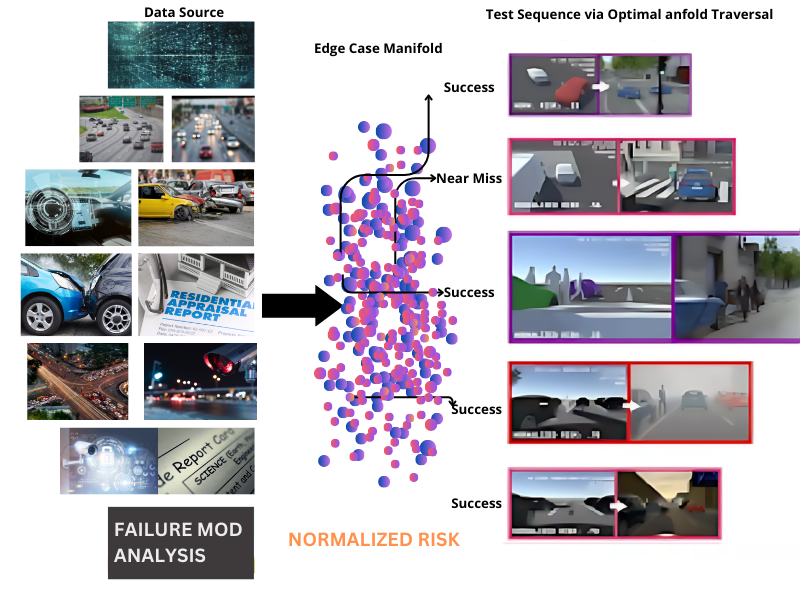 Addressing Data Edge Cases: The Secret to AI Excellence