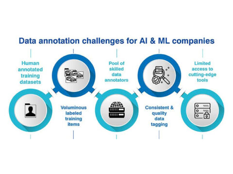 What is an Annotated Image: Definition and Examples