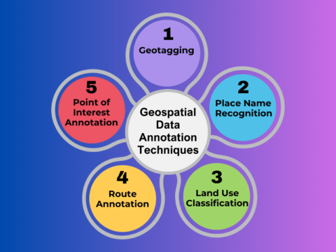 AI in Geospatial Annotation for Different Industries
