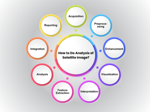 5 Amazing Uses of Satellite Imagery Analysis!