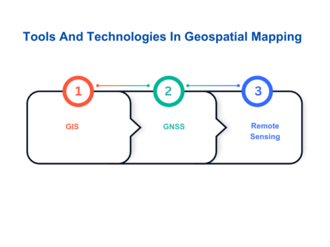 #1 Mapping Annotation Techniques: Get Accurate Spatial Data