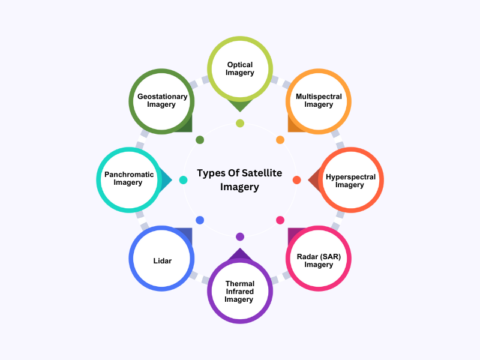 5 Amazing Uses of Satellite Imagery Analysis!