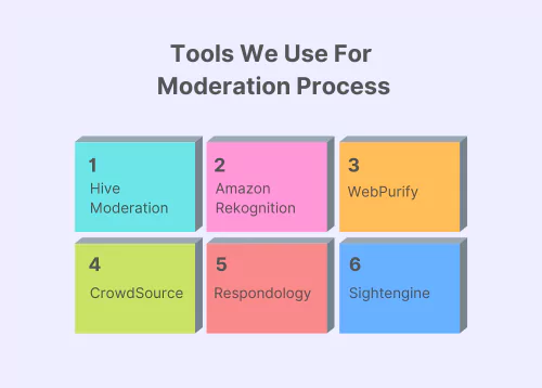 Content Moderation Services | Annotation Box