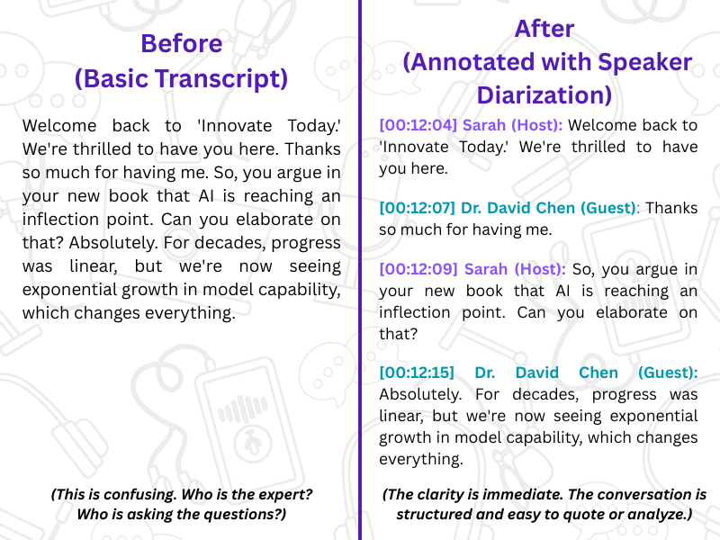 Accurate Transcriptions with AI-Based Audio Annotation