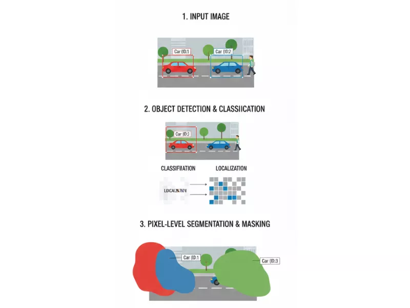 Semantic Segmentation vs Instance Segmentation