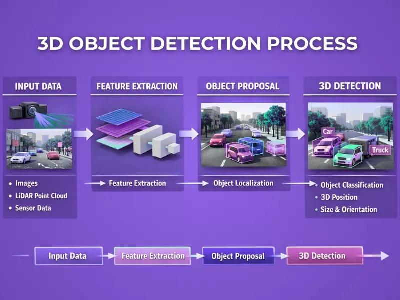 3D Object Detection: Production Challenges & Key Metrics